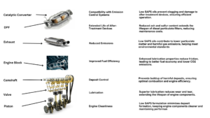 ACEA C5 Motor Oil: Specs, Benefits & Top Picks