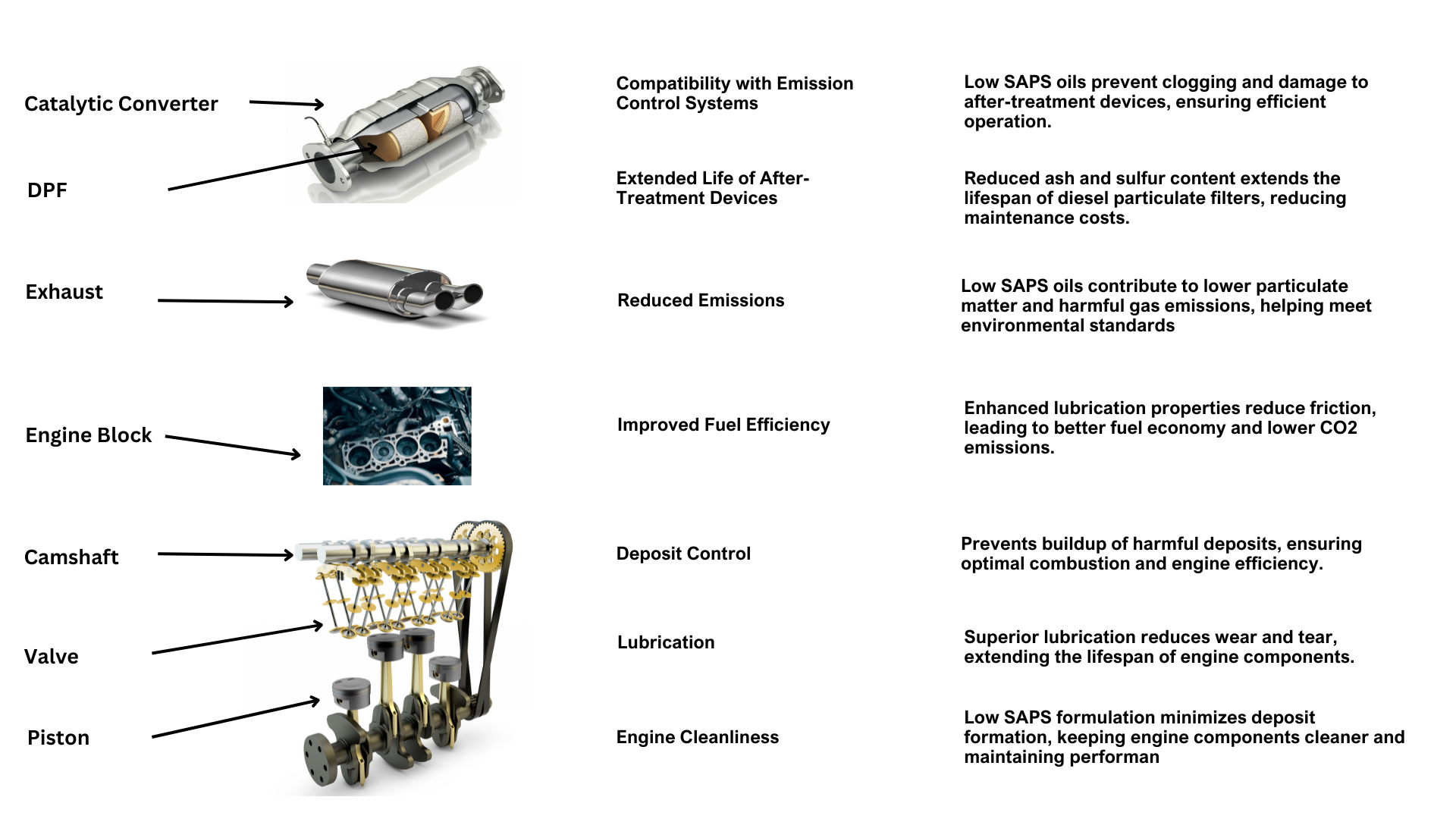 ACEA C5 Motor Oil: Specs, Benefits & Top Picks
